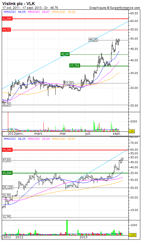 Pebble Beach Systems Group plc : Still a great upward potential ...